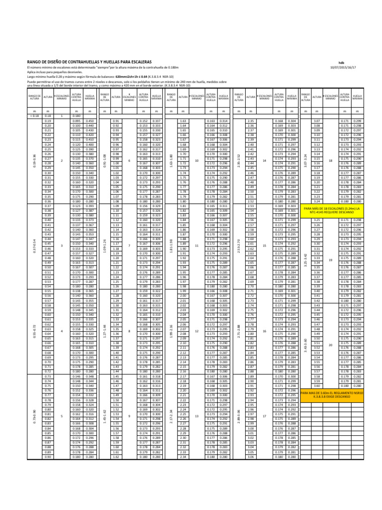 Numero Minimo de Escalones | PDF Numero Minimo de Escalones | PDF