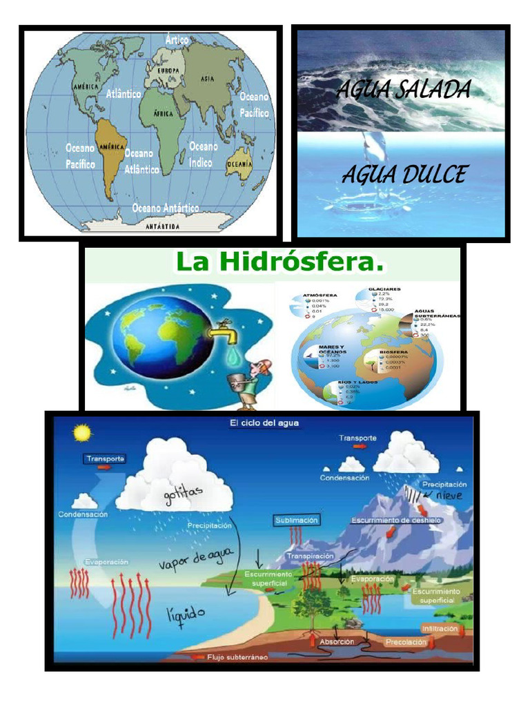 HIDROSFERA Nueva Ficha | PDF