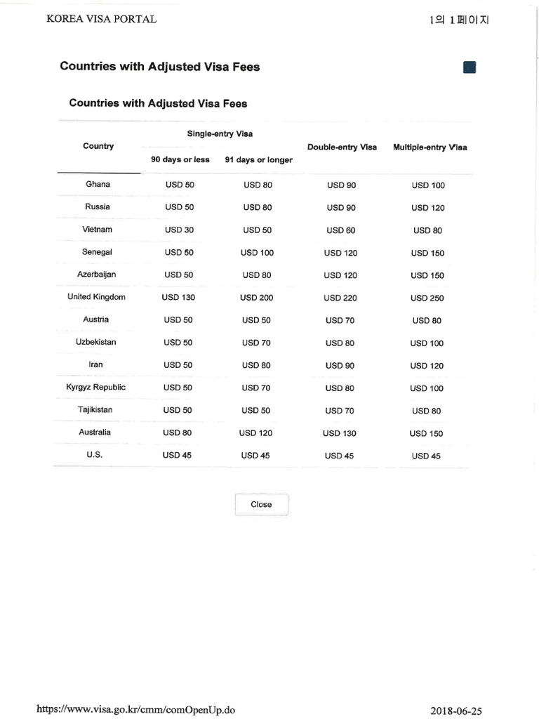 Countries with adjusted&exempted Visa Fees | PDF