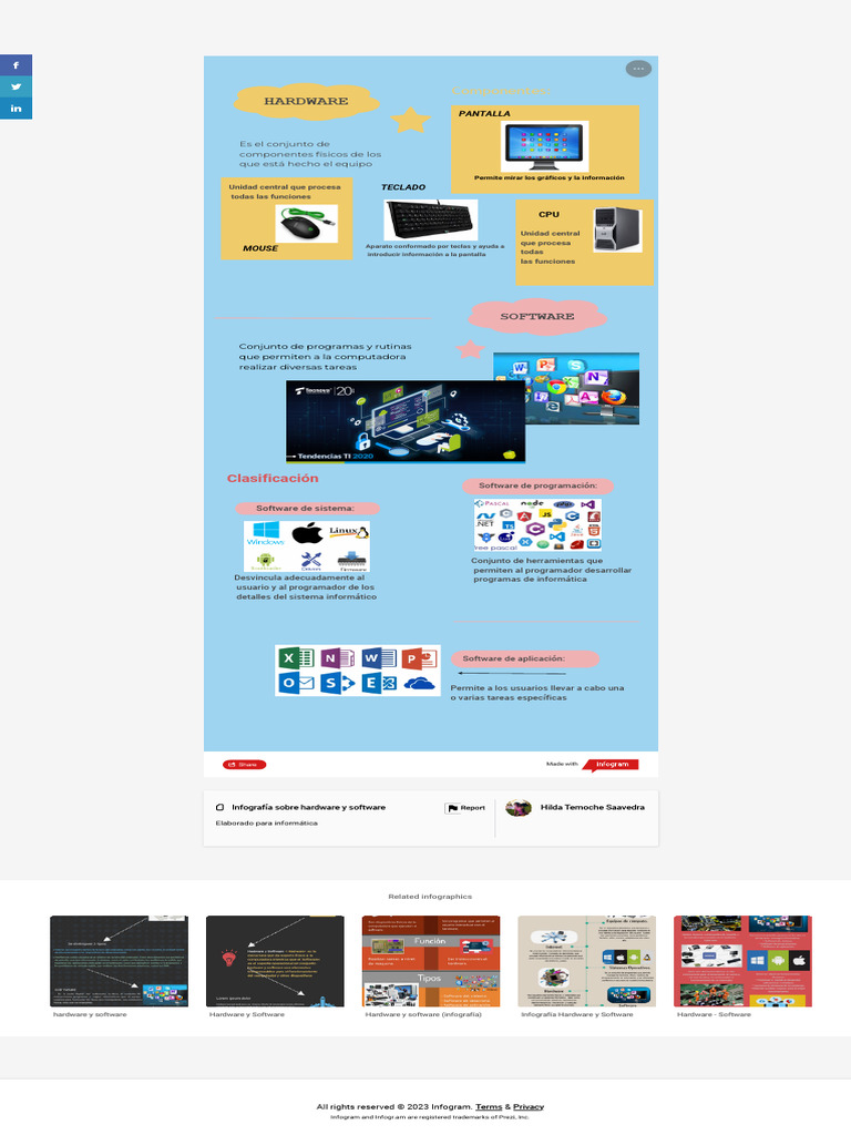 Infografía Sobre Hardware y Software by Hilda Temoche Saavedra - Infogram | PDF | Hardware de la ...