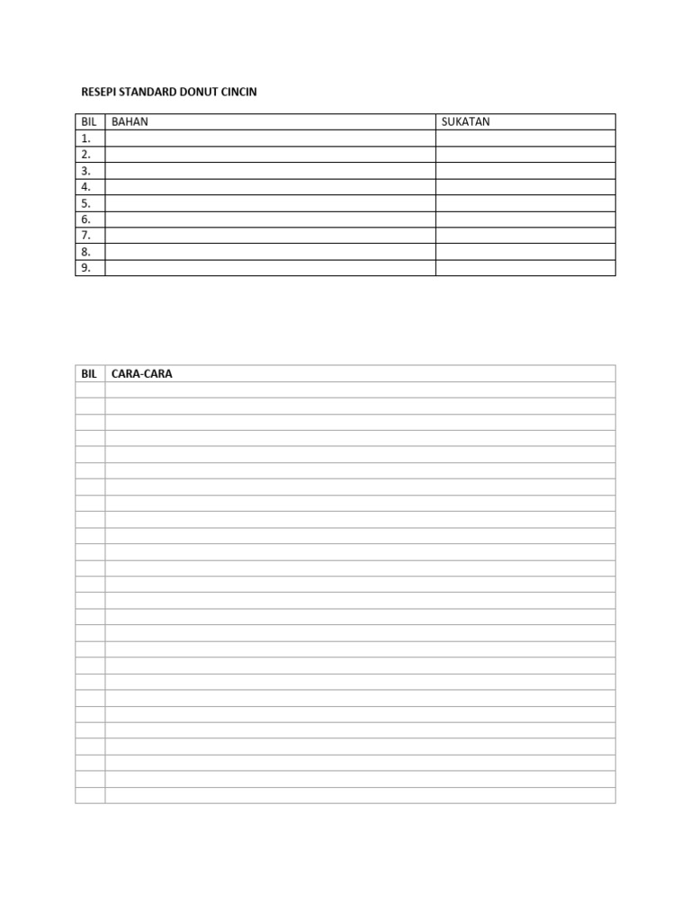 Resepi Standard Donut Cincin | PDF