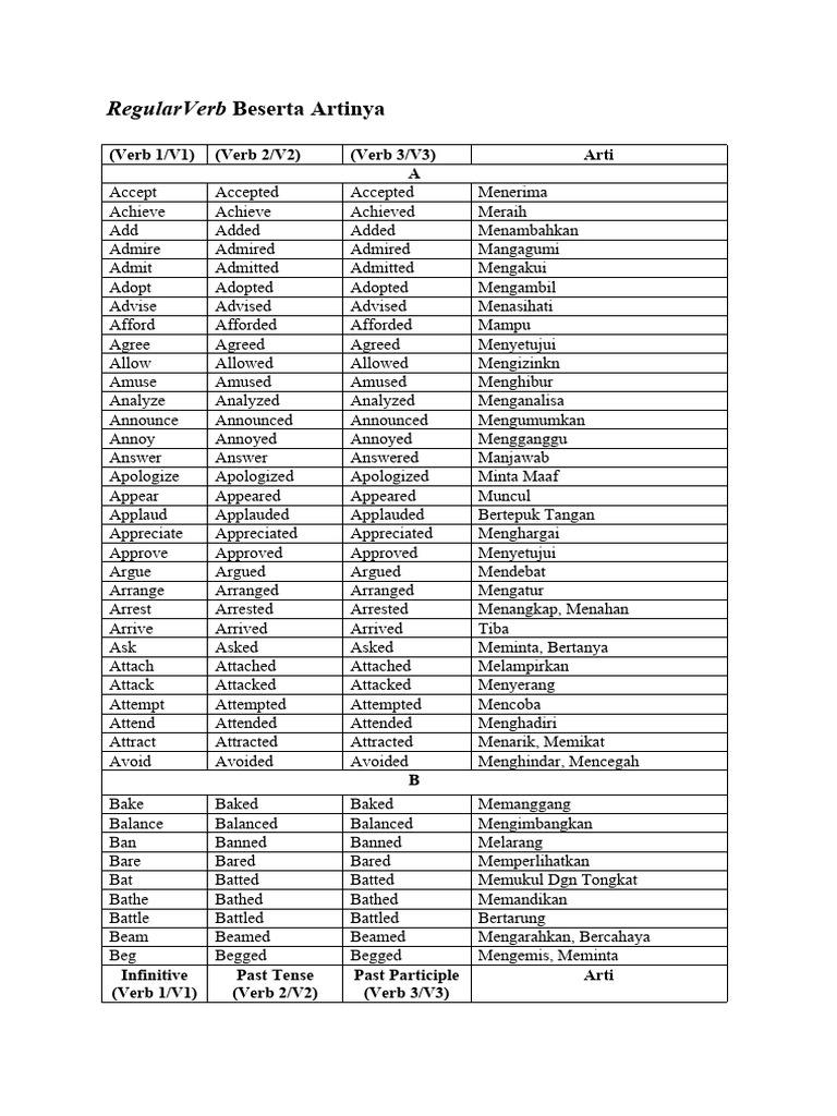 Regular Verb Beserta Arti Pdf