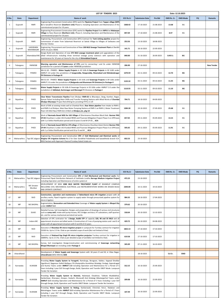 Upcoming Water Supply Tenders 2023 | PDF | Environmental Science ...