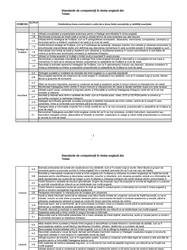 ELPS Cheat Sheet | PDF