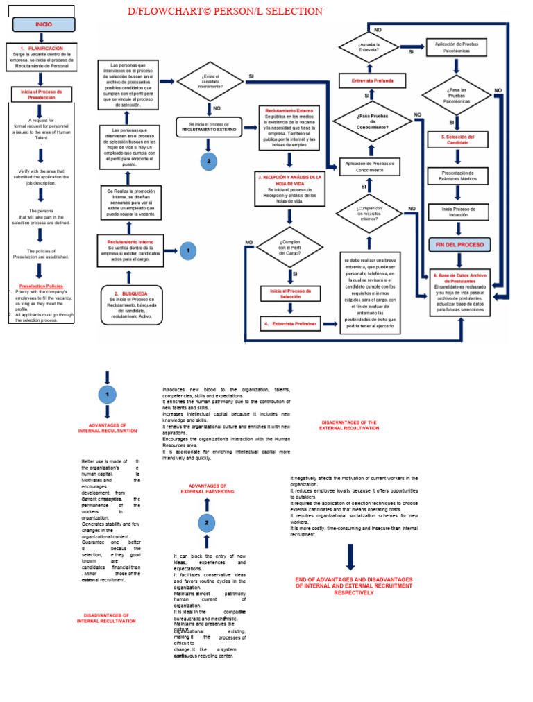 Personnel Selection Flow Chart | PDF