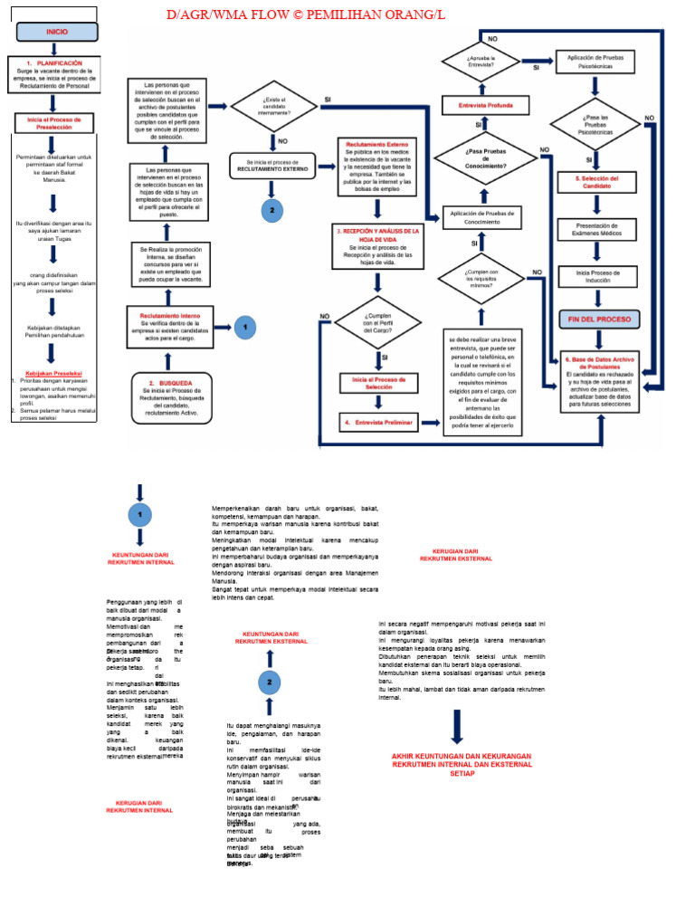 Bagan Alur Seleksi Personil | PDF