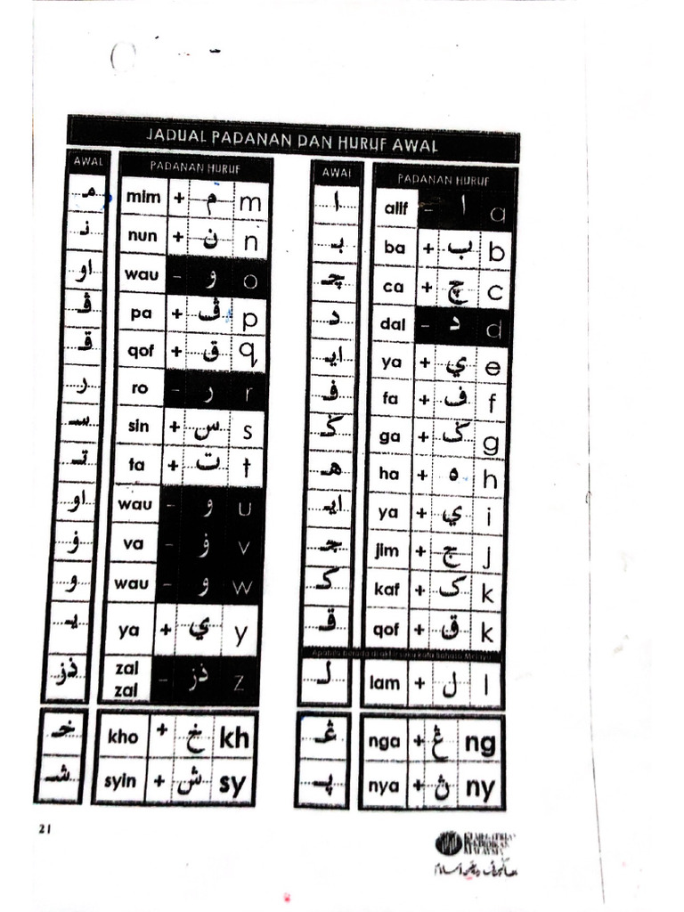 Sifir Jawi | PDF Sifir Jawi | PDF