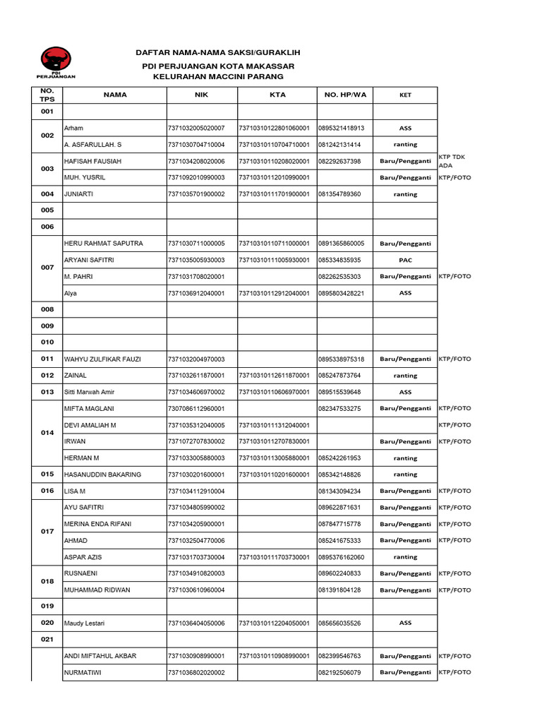Maccini Parang | PDF