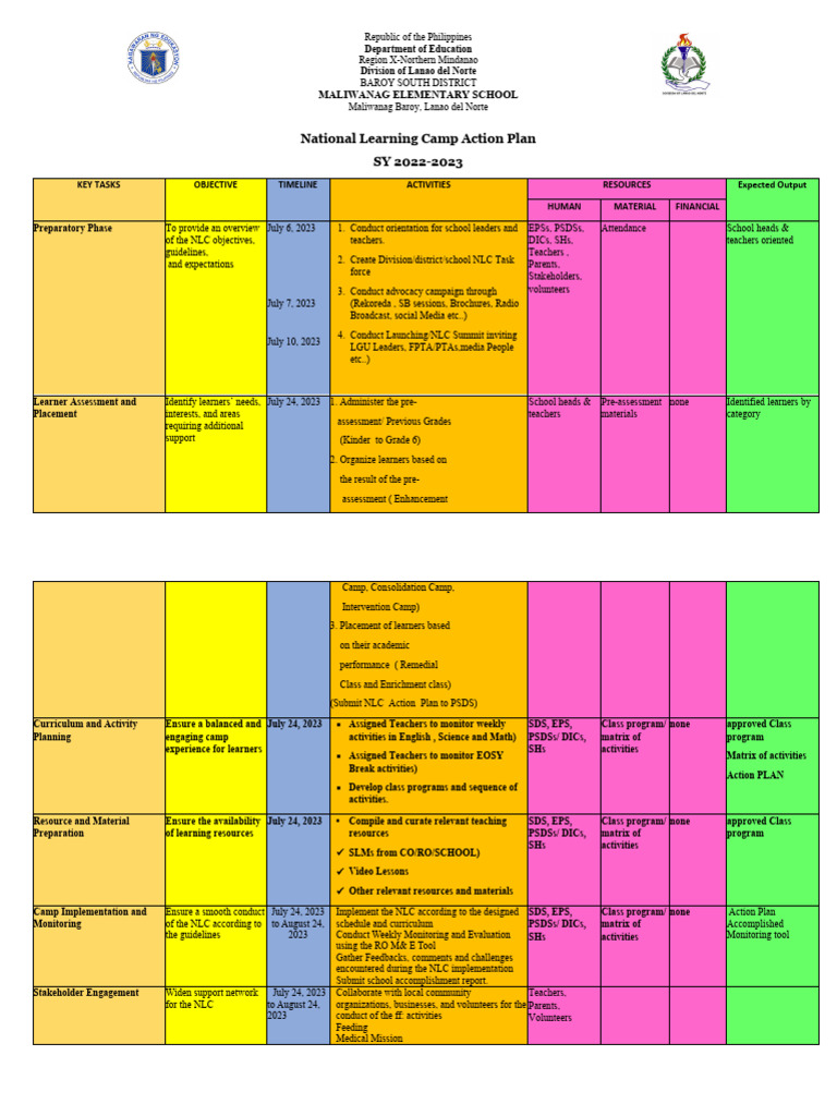 NLC Action Plan 2023 | Download Free PDF | Teachers | Curriculum