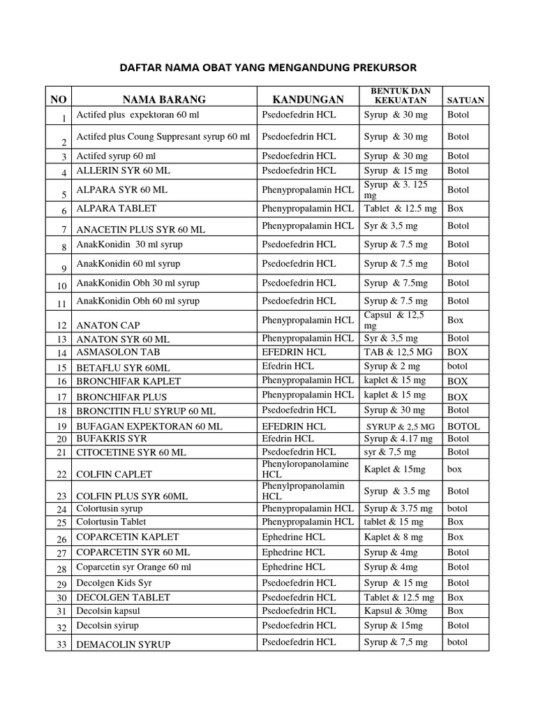 Daftar Nama Obat Yang Mengandung Prekursor | PDF | World Health ...