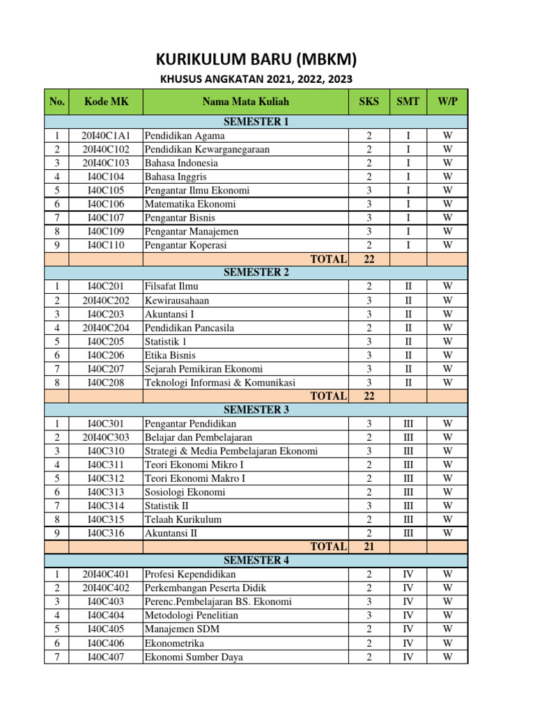 Struktur Kurikulum MBKM (2021,2022,2023) | PDF