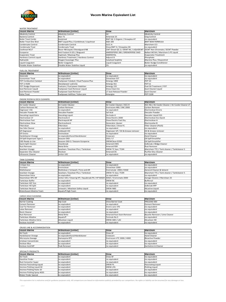 Equivalent List Vecom Marine | PDF