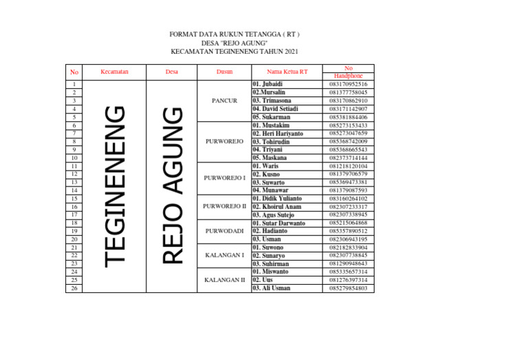 Data Rt Desa Rejo Agung | PDF