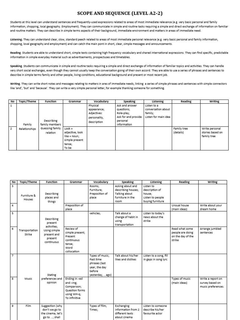 Scope and Sequence A2 | PDF | Information | Preposition And Postposition
