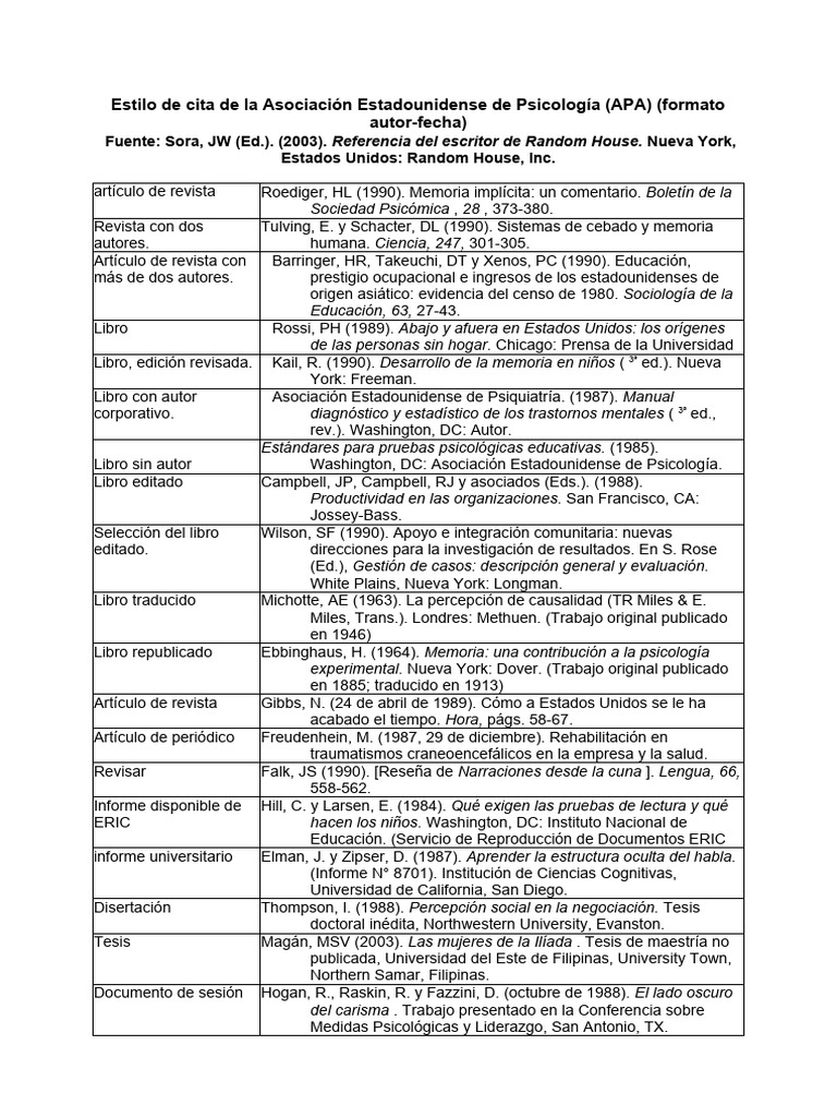 Estilo de Citación Apa 8 Edición PDF | PDF | Sicología | Conceptos ...