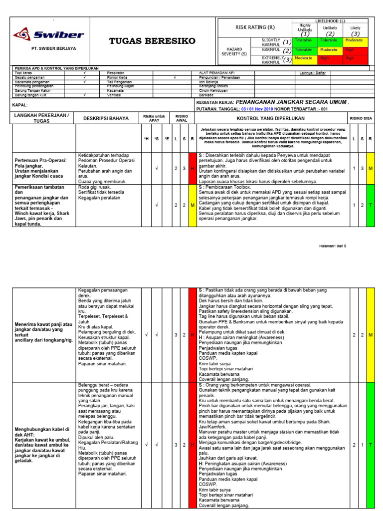 Risk Assessment No 01 PENANGANAN ANCHOR SECARA UMUM Rev 03 | PDF