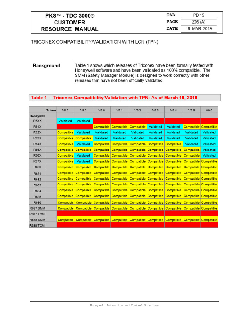 PD15Z05A | PDF | Computing | Computer Engineering