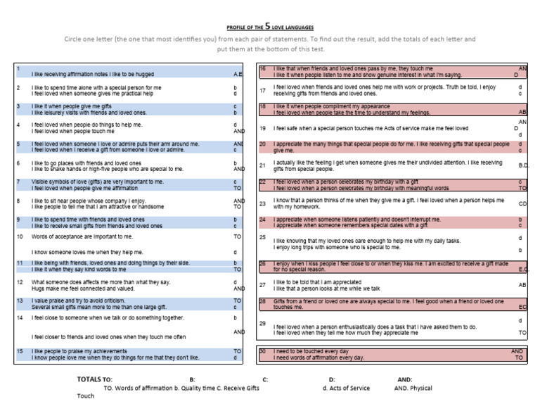 Test - The Five Love Languages | PDF