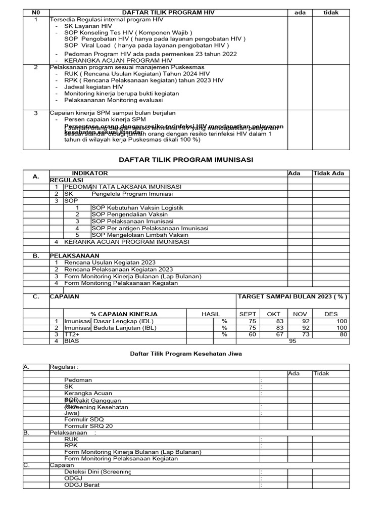 Daftar Tilik Program p2p | PDF | Sains & Matematika