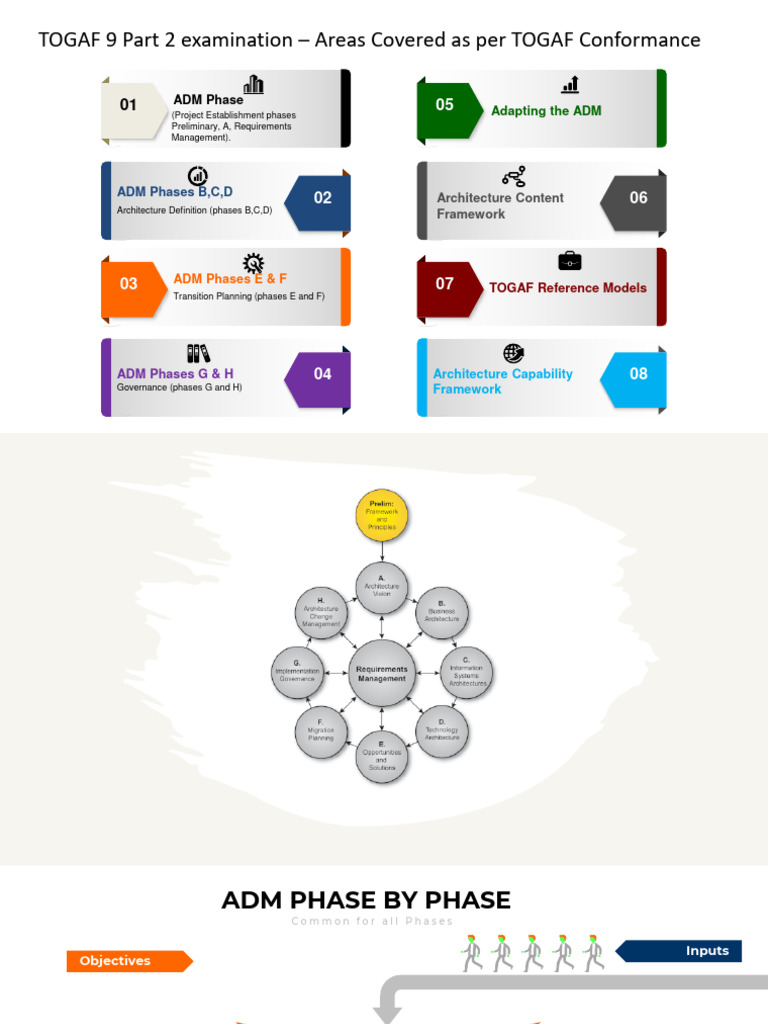 TOGAF 9 Exam: Key ADM Phases & Governance | PDF | Chief Information ...