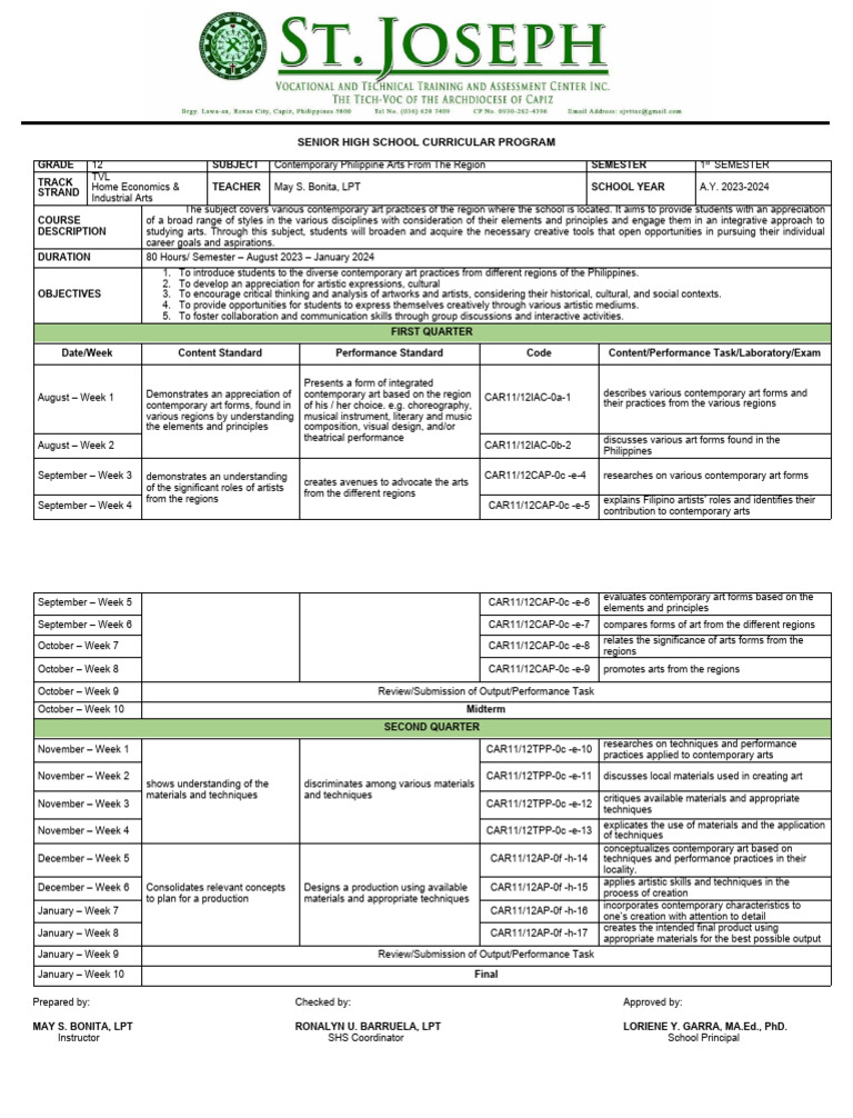 Curricular Program | PDF | Cognition | Learning