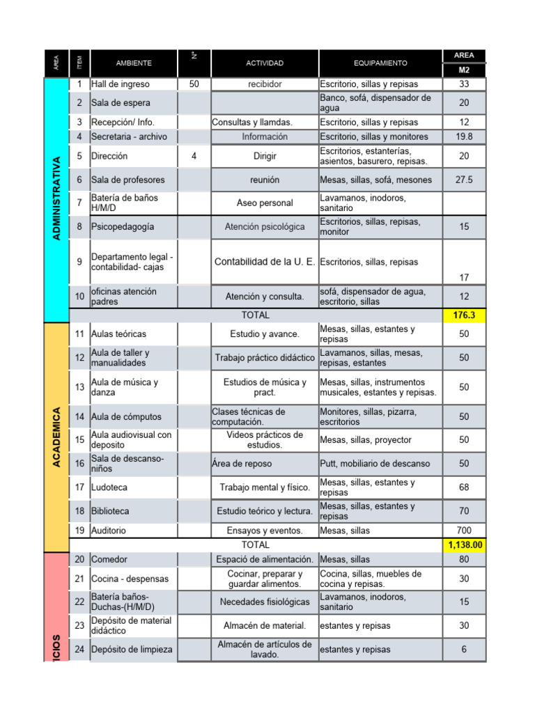 Programa de Necesidades Kinder | PDF | Inicio | Habitación