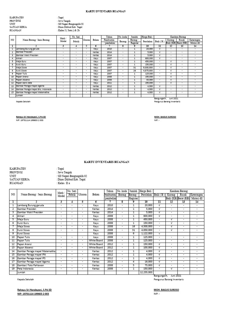 KARTU INVENTARIS RUANGAN Per JUNI 2021 | PDF