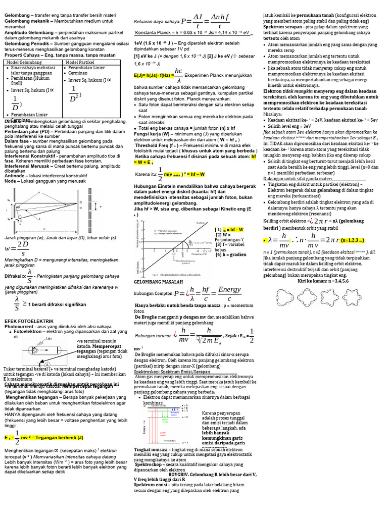 Lembar Cheat Fisika - CAHAYA Dan MASALAH | PDF