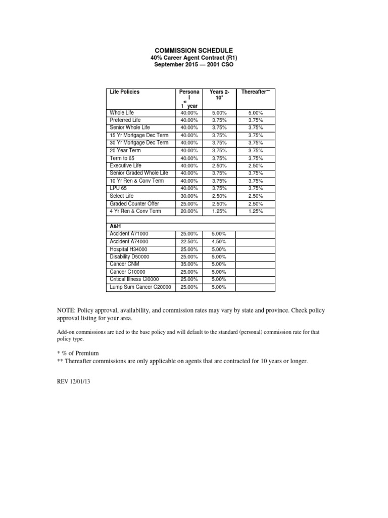 Commission Schedule for Life Policies | PDF | Financial Services ...
