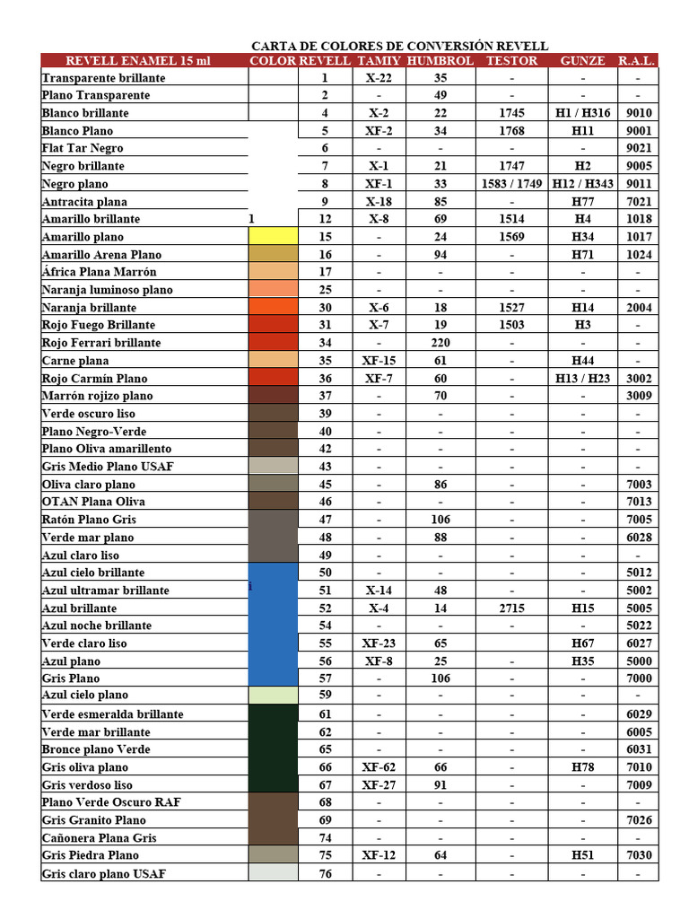 Carta de Colores y Conversiones Revell | PDF | Color | Qualia