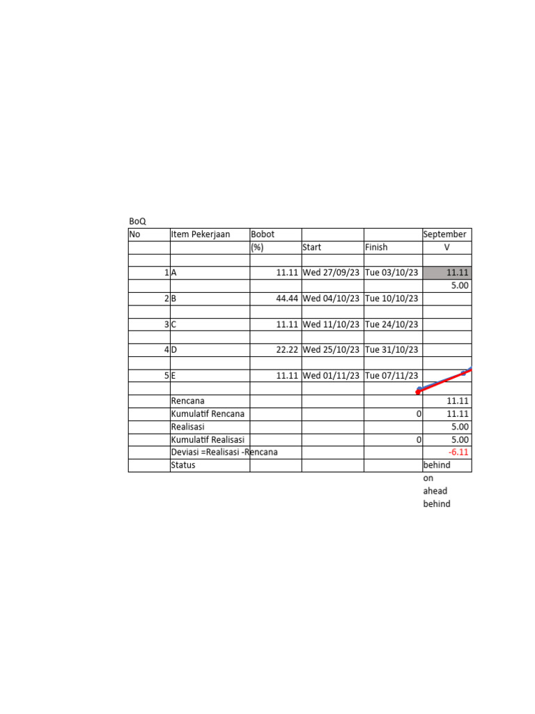 Contoh Kurva S | PDF | Construction Equipment