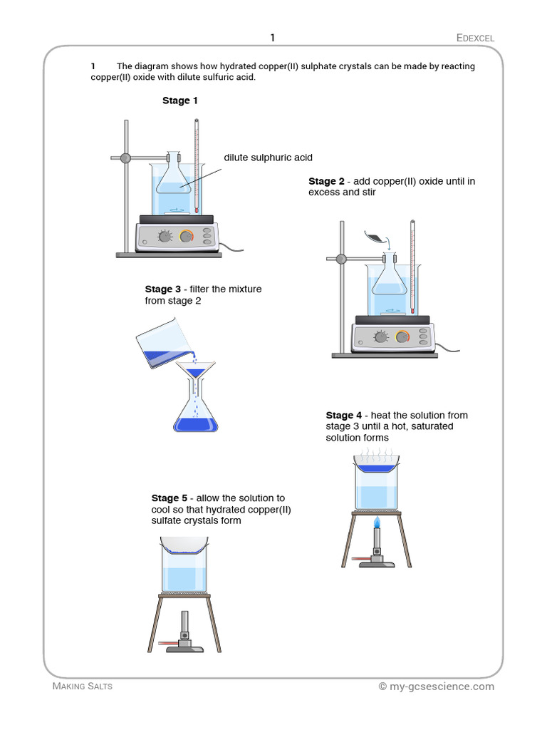 GCSE Chemistry: Making Salts Guide | PDF | Sulfuric Acid | Sulfate