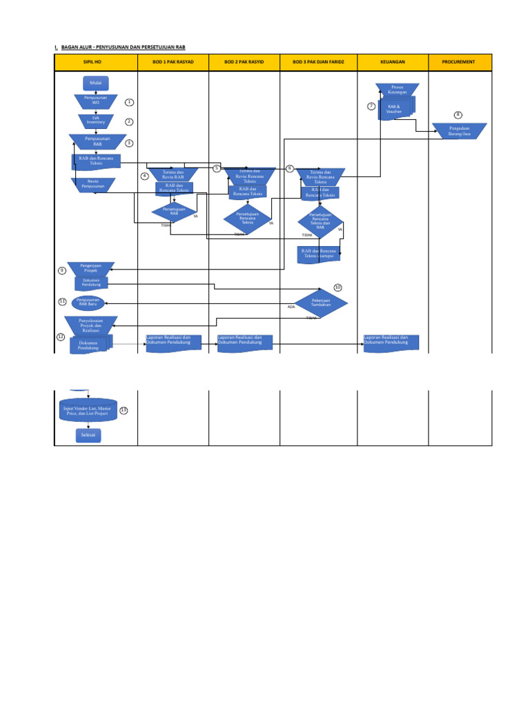 RAB Renovasi Mess 1 Dan 2 (Proses Approval) | PDF