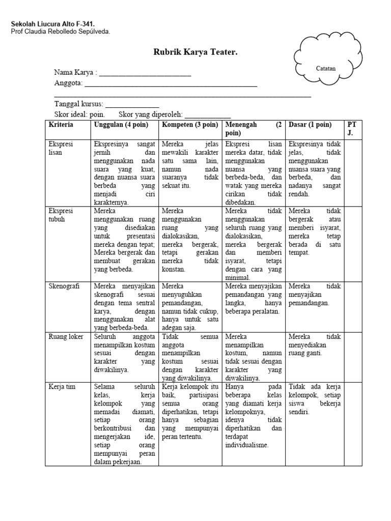 Rubrik Penilaian Karya Teater | PDF