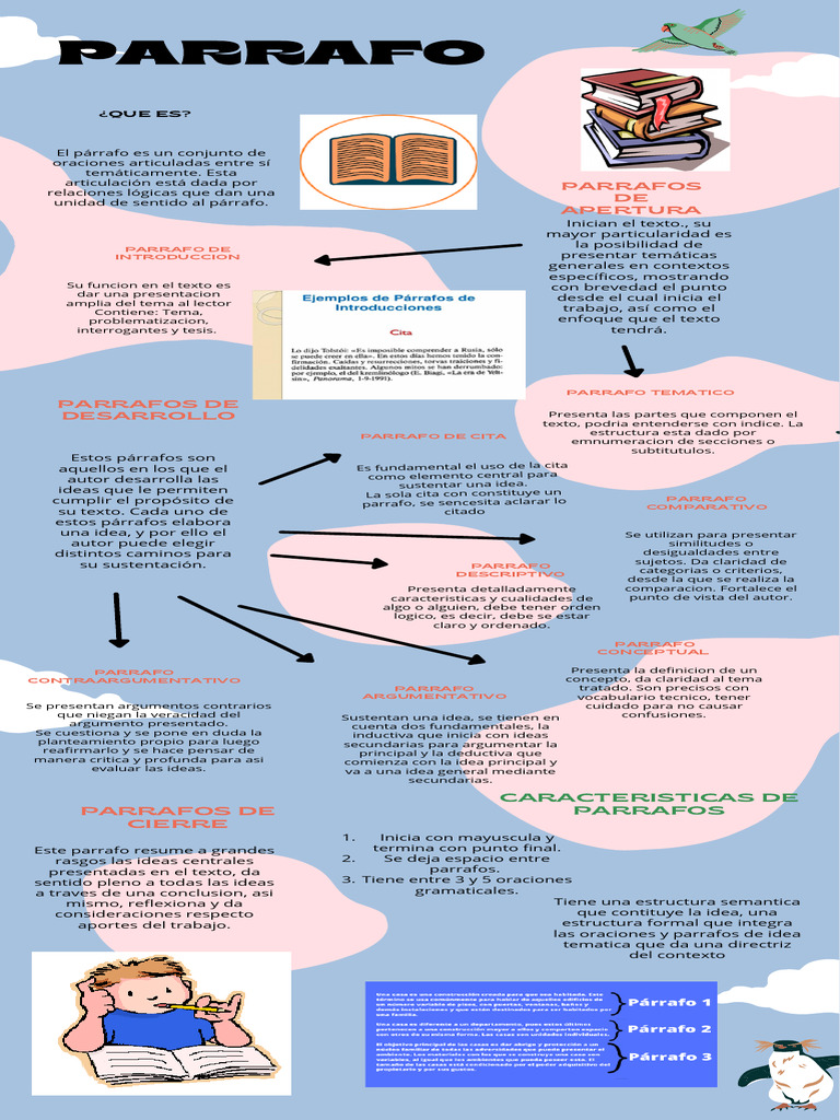 Parrafo Infografia | Descargar gratis PDF | Cognición | Lógica