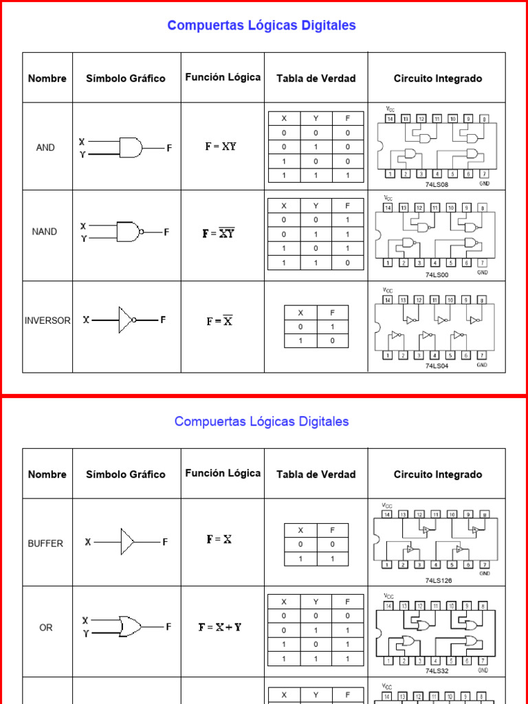 Tablas de Verdad de Compuertas Lógicas | PDF | Puerta lógica | Ingeniería Electrónica