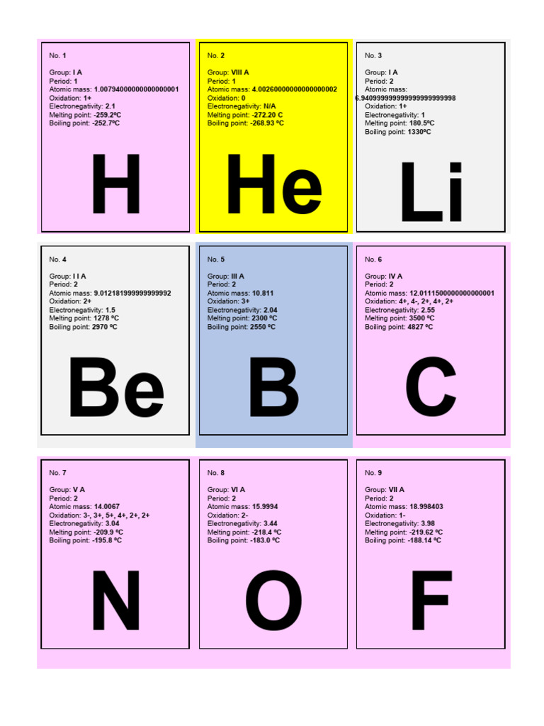 Element Cards Of The Periodic Table Pdf Periodic Table Metrology