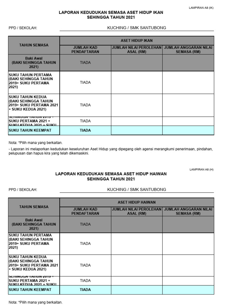 Aset 2021 - Lampiran A8-A13 | PDF