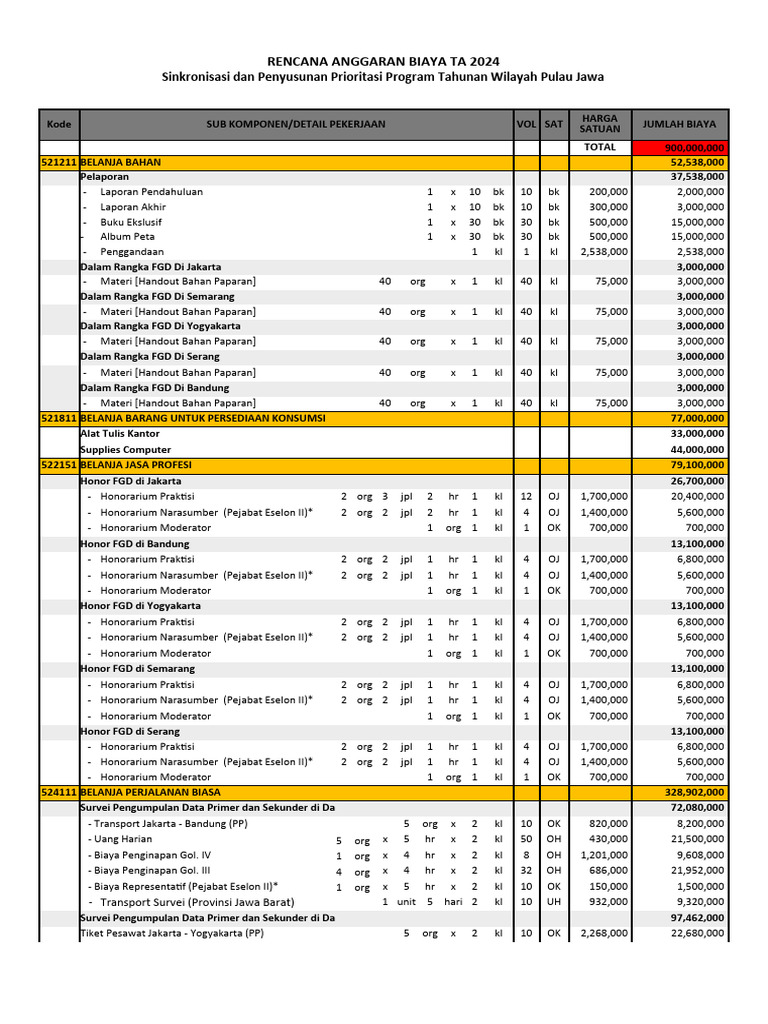 RAB Sinkronisasi Jawa 2024 | PDF