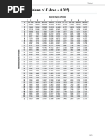 The F-Distribution Table | PDF | Division (Mathematics) | Teaching ...