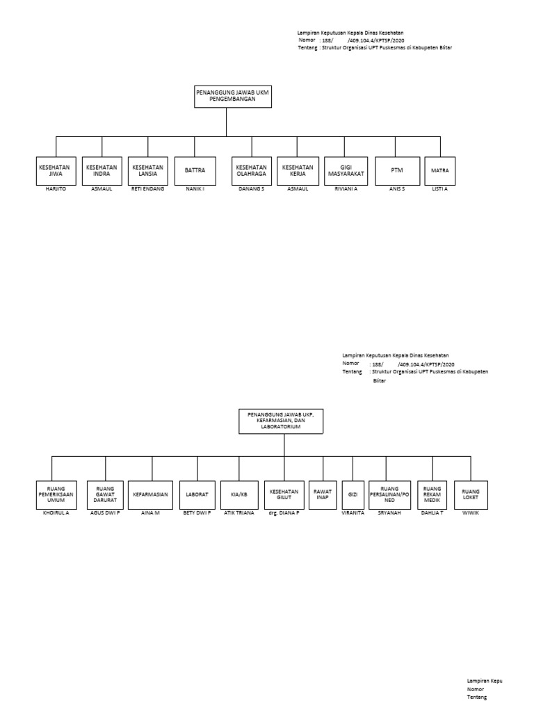 Bagan Sotk Sanankulon | PDF