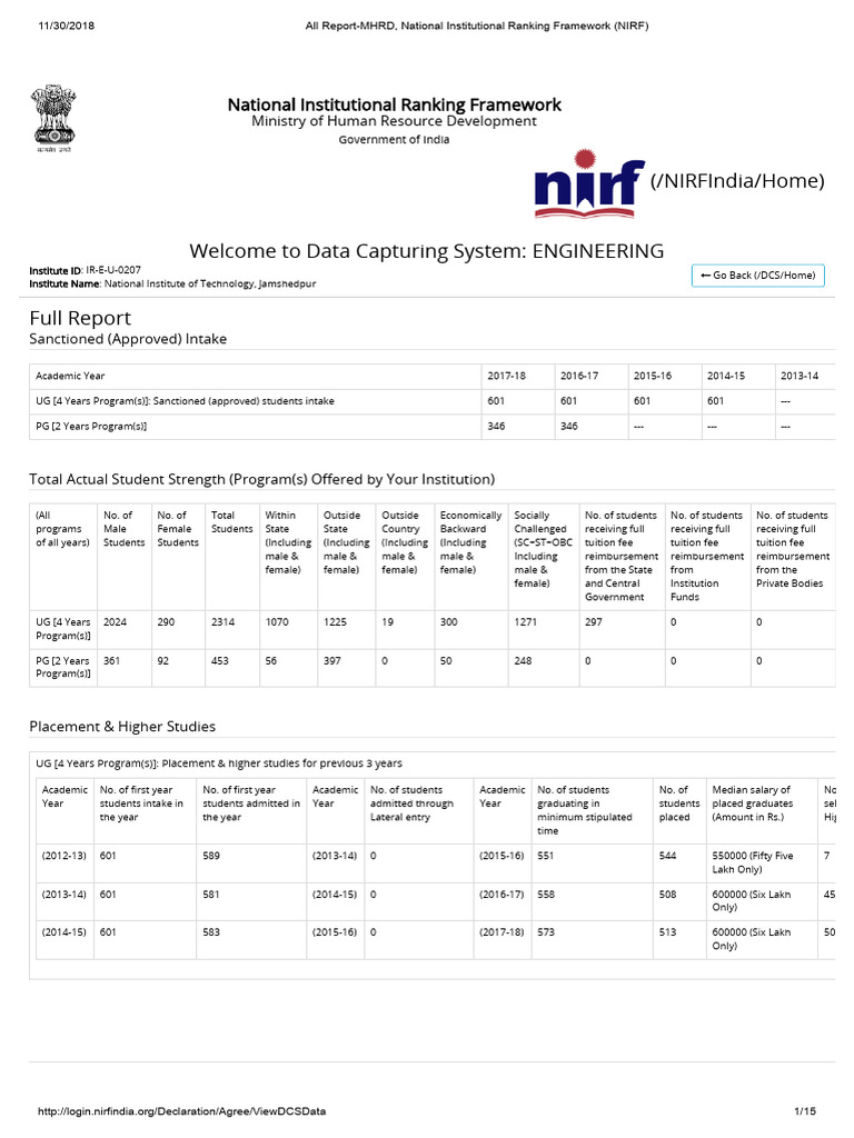 NIRF - 2019 - All Report-MHRD, National Institutional Ranking Framework ...