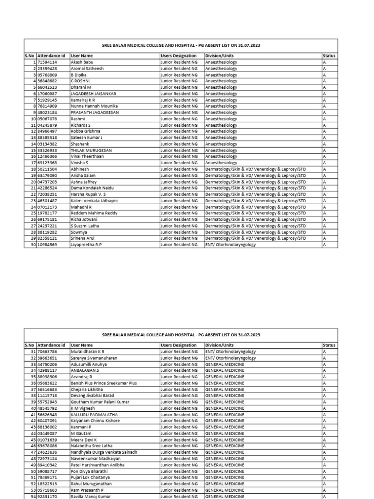 31.07.2023 - PG's AB LIST | PDF