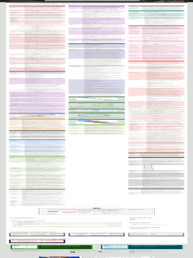 computer science cheatsheet | PDF