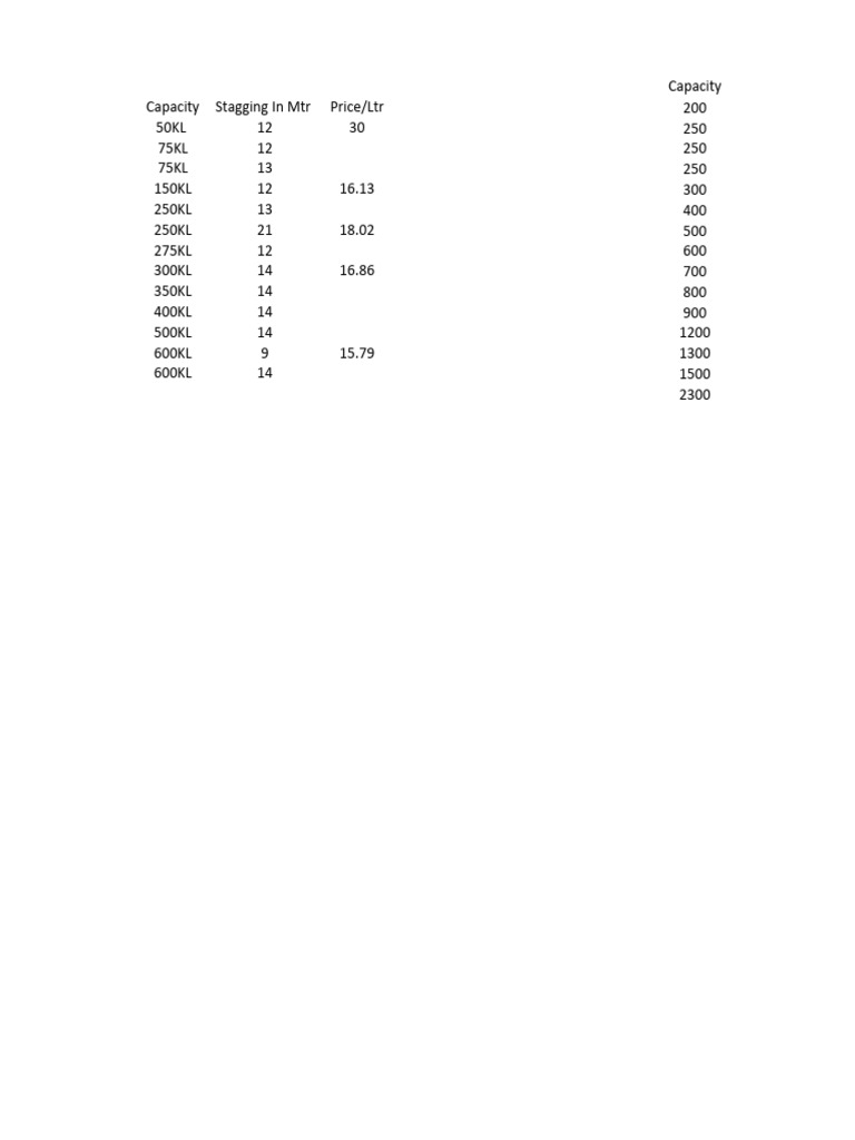 ESLR - Rate Analysis | PDF | Stairs | Architectural Elements