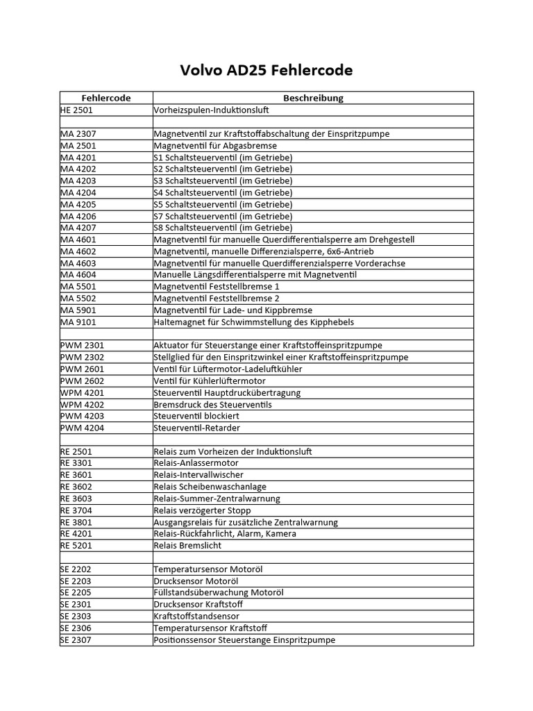 Volvo A25D-Fehlercode | PDF