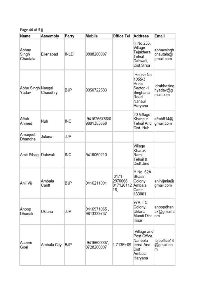 Haryaa Mla List | PDF