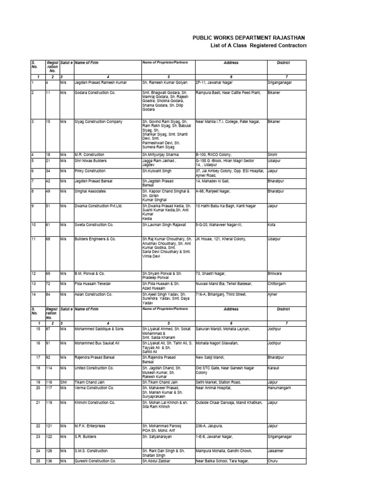 Rajasthan A Class Contractor List 2025 | PDF