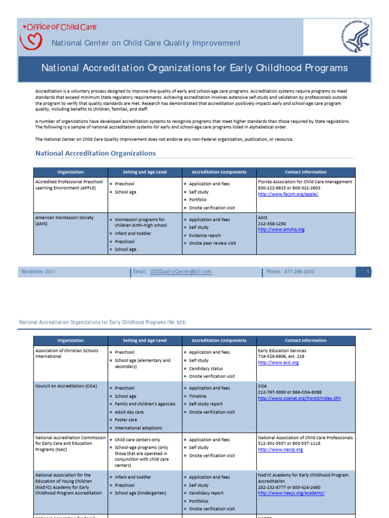 National Accreditation Organizations For Early Childhood Programs | PDF ...