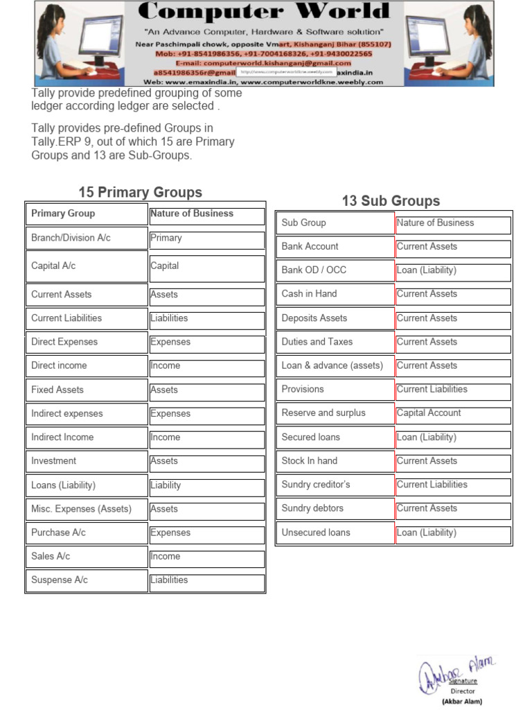 Defination of Froup Sub Group | PDF | Banks | Expense